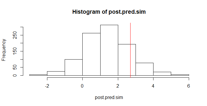 4 - Two Parameters Normal - tonnykwon’s study note